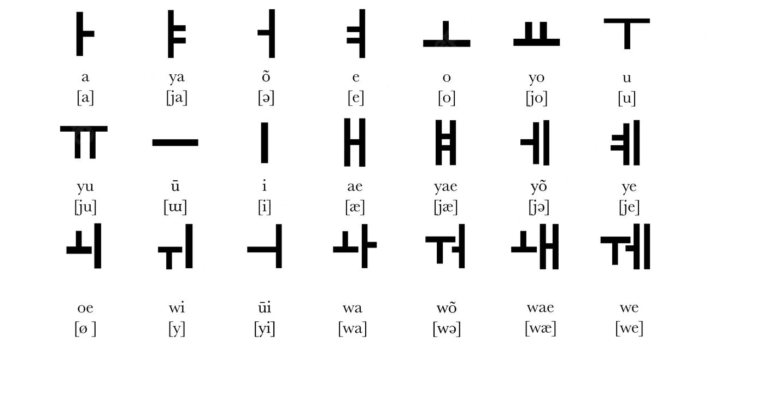 Hangul, conheça a história do alfabeto coreano ⋆ K4USK4US